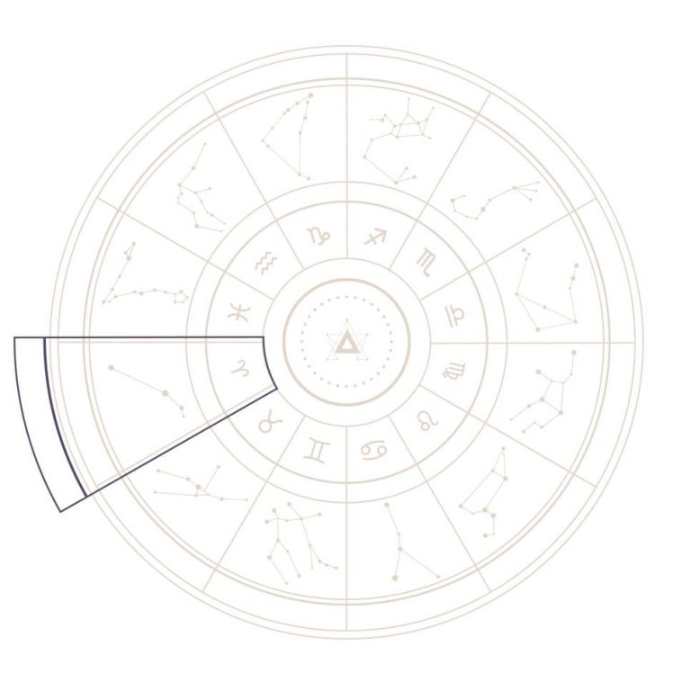 Mapa Astral - Astrojourney