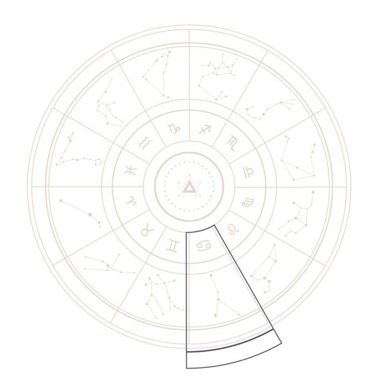 Mapa Astral - Astrojourney